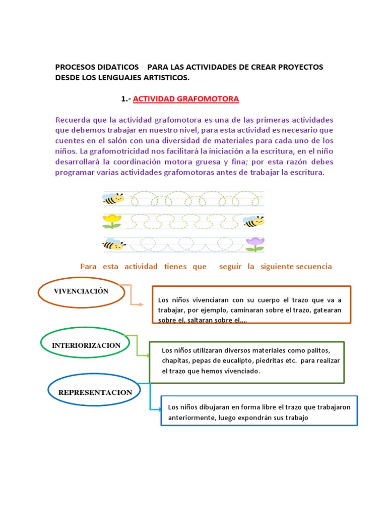 Procesos Didaticos para Las Actividades de Crea Proyectos Desde Los ...
