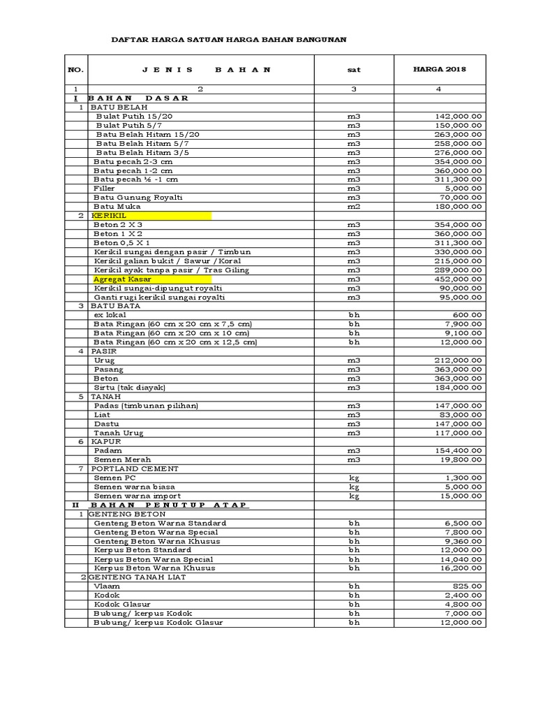Rekap Analisa Cipta Karya 2022 Rev | PDF