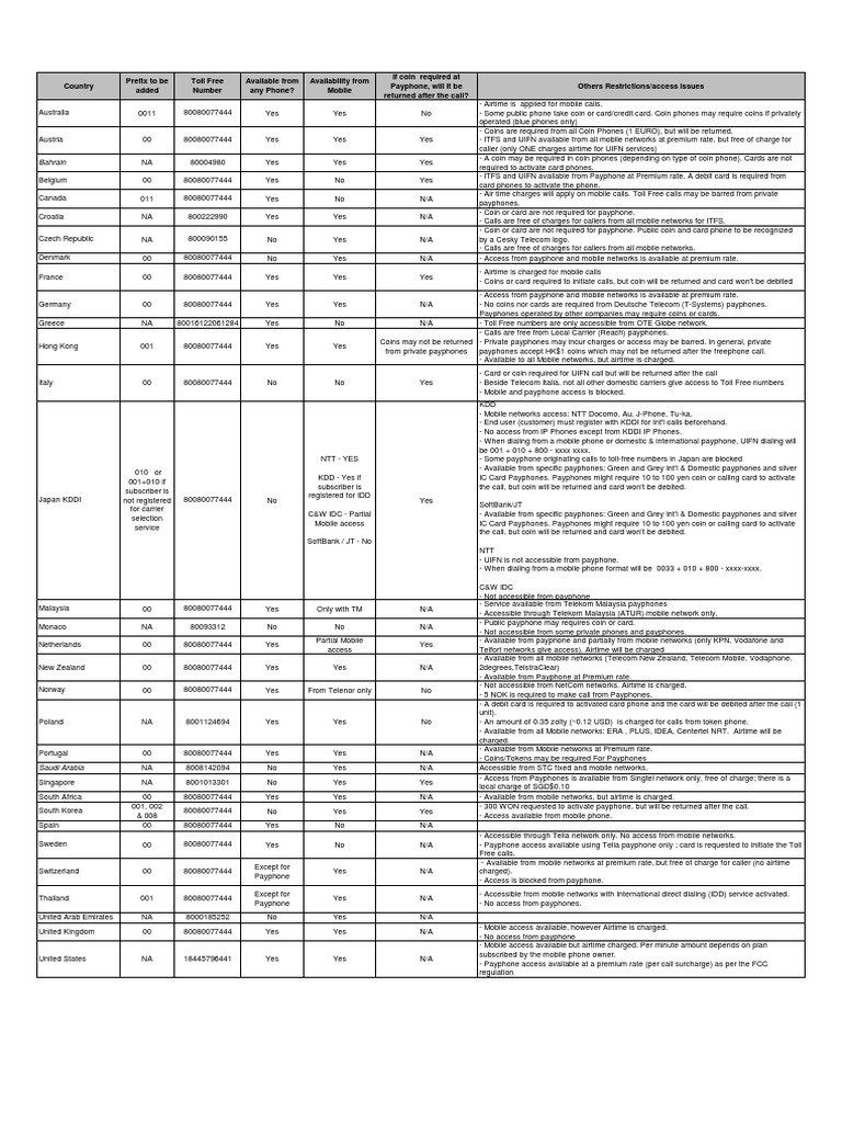Toll Free Matrix | PDF | Telecommunications | Service Industries