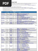 Monster Hunter 4 Ultimate Important Quests | PDF