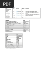 WH40K Imperium Maledictum Character - Sheet - Fillable | PDF