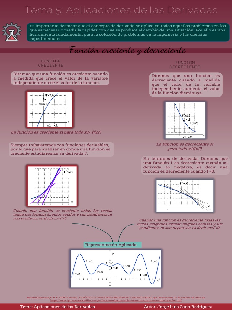 Infografia Derivadas | PDF