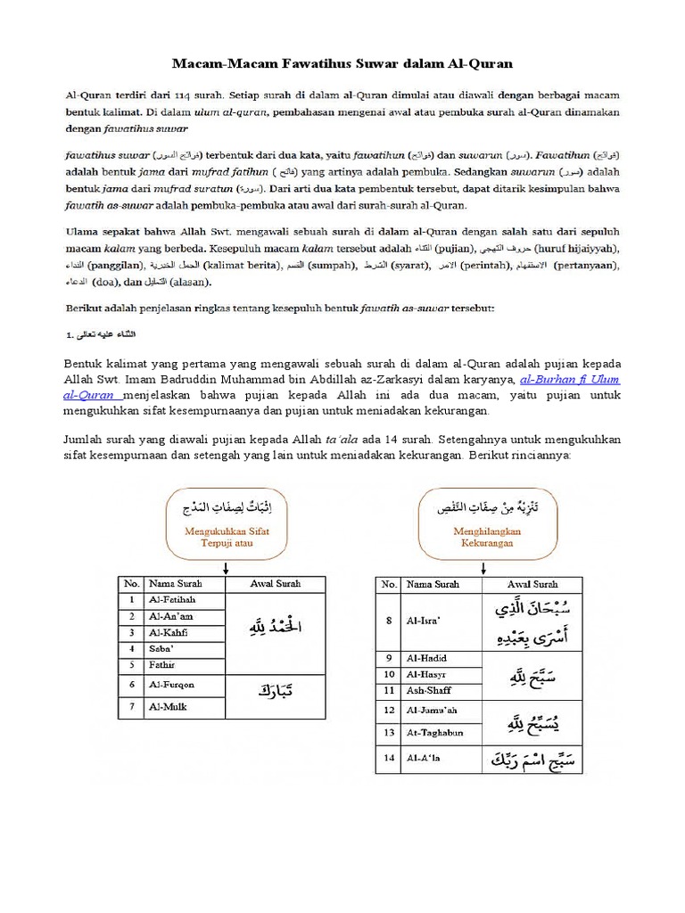 Macam-Macam Fawatihus Suwar Dalam Al-Quran | PDF