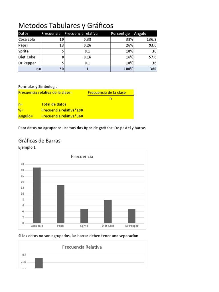 Estadistica Apuntes | PDF | Probabilidades y estadísticas | Estadísticas