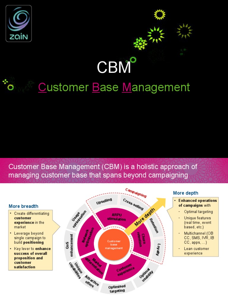 Leveraging Customer Base Management and Below-the-Line Promotions to ...