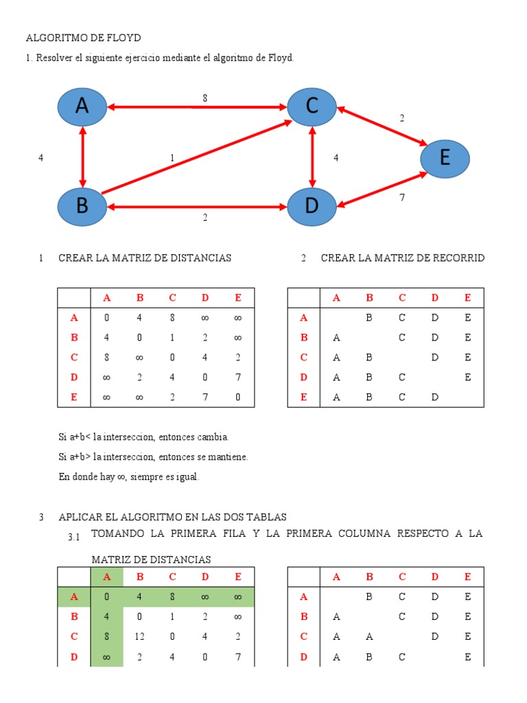 Algoritmo de Floyd | PDF | Matriz (Matemáticas) | Teoría de la matriz