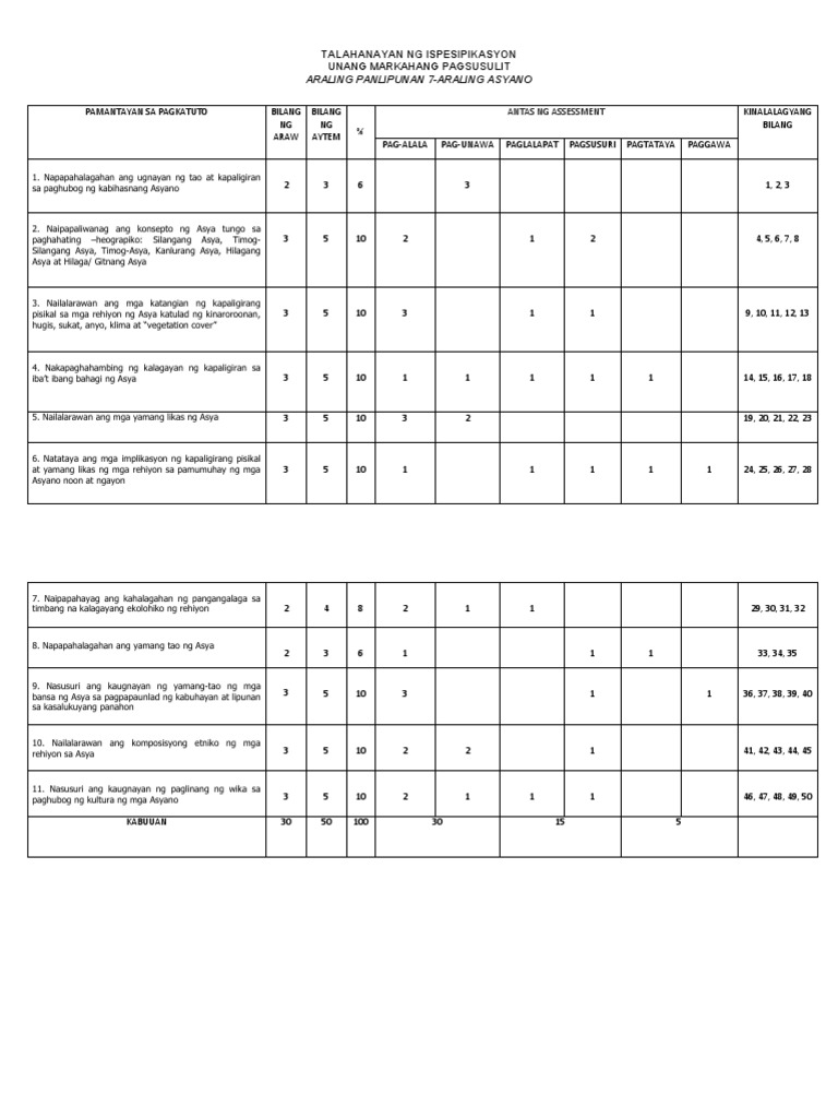 Ap 7 8 9 Q1 Tos | PDF