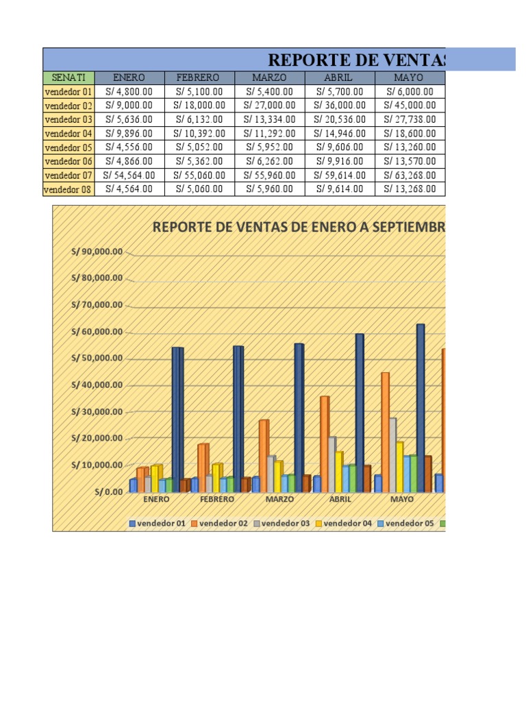 Reporte de Ventas 2021 | PDF