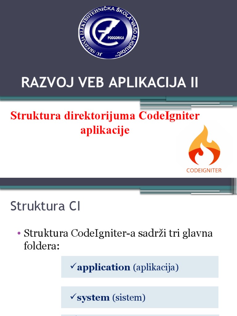 Strukturu Direktorijuma Codelgniter Aplikacije | PDF