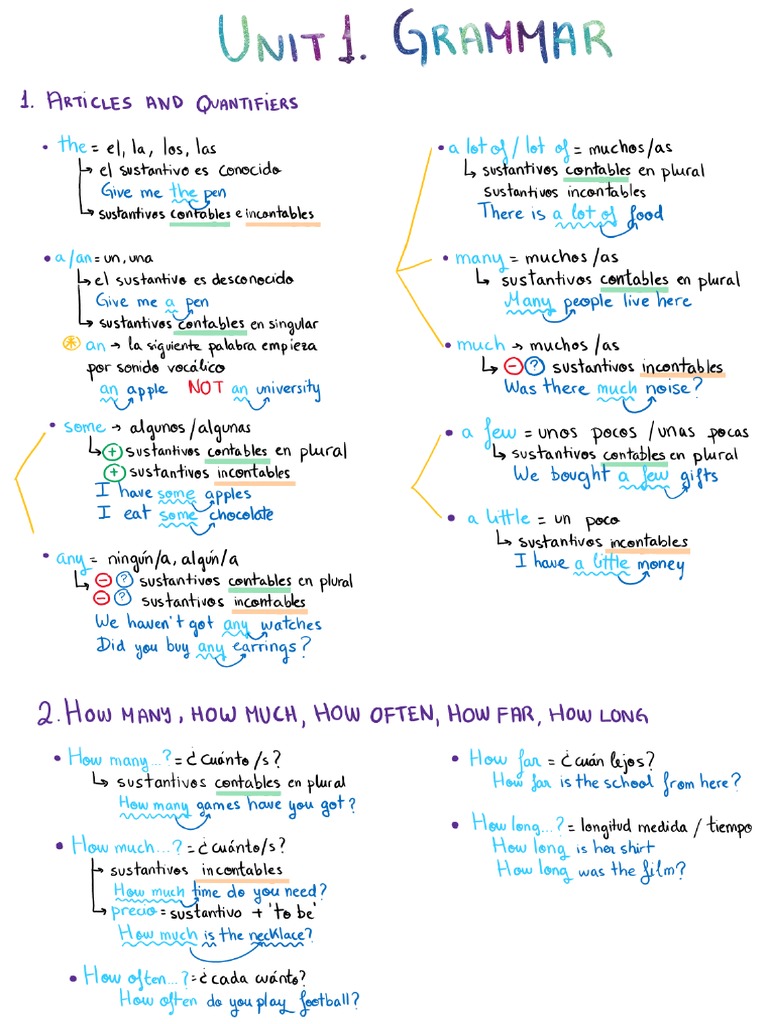 1º ESO - UNIT 1 GRAMMAR | PDF