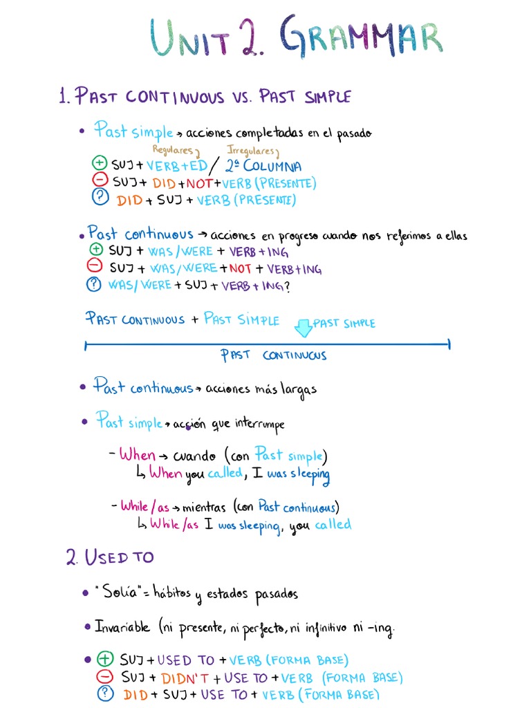 1º Eso - Unit 2 Grammar | PDF