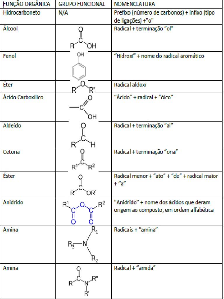 Fórmulas Química | PDF