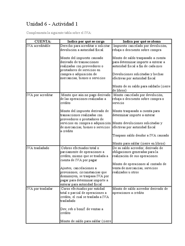 Tabla de IVA: Acreditable y Trasladado | PDF | Impuesto al valor ...