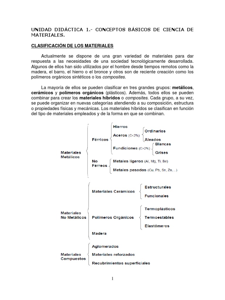 TEMA 1. CONCEPTOS BÁSICOS EN CIENCIAS DE LOS MATERIALES | PDF | Polímeros | Acero