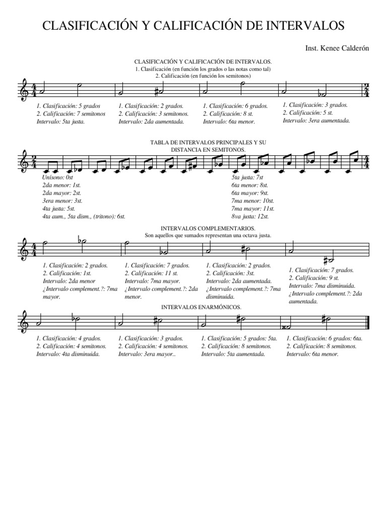 Clasificación y Calificación de Intervalos | PDF | Intervalo (música) | Teoría musical