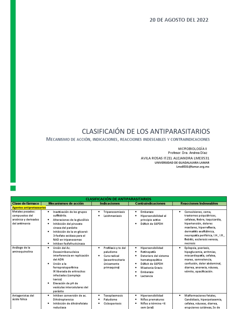 Clasificaión de Los Antiparasitarios | PDF