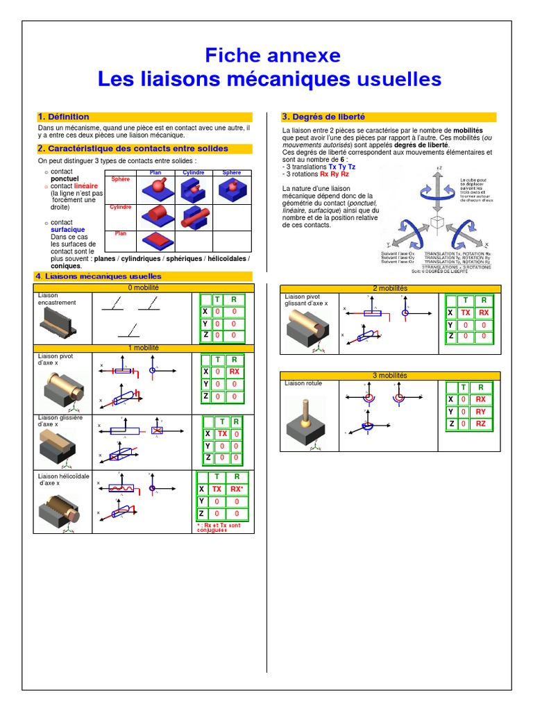 Les Liaisons Mécaniques: Fiche Annexe Usuelles | PDF | Géométrie ...