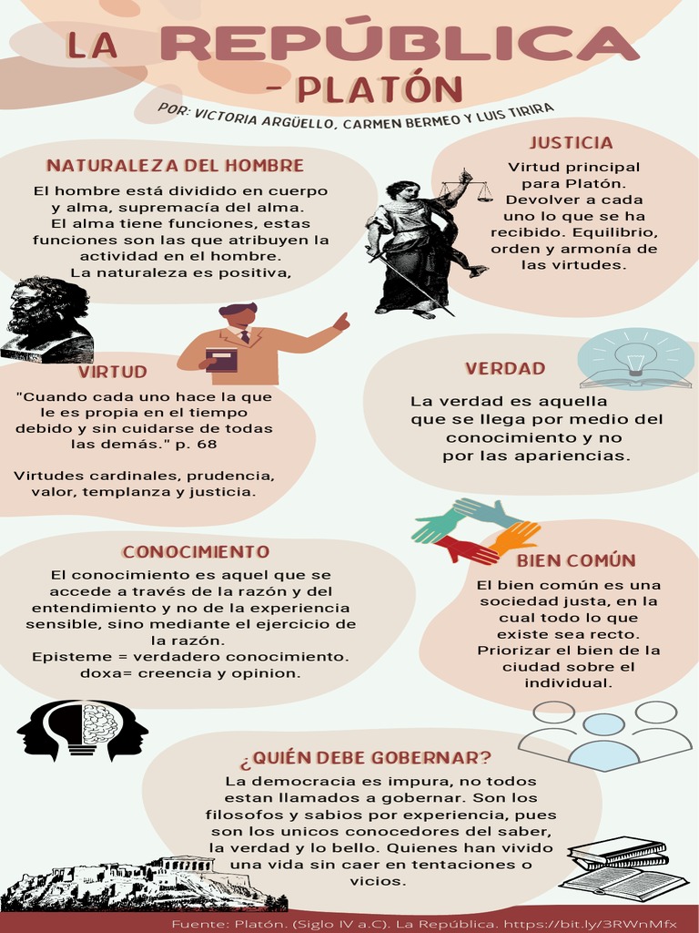 Infografia Platón | PDF | Platón | Conocimiento