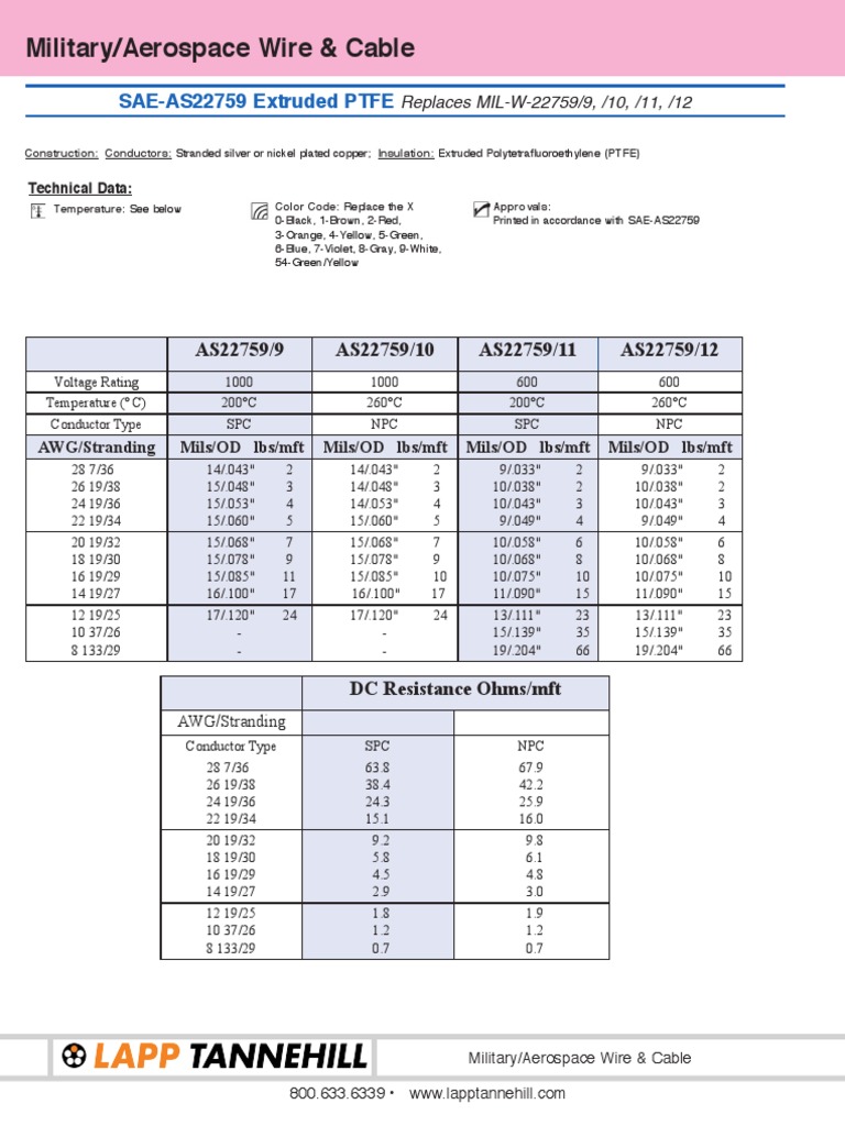 Sae As22759 | PDF | Electrical Equipment | Electric Power