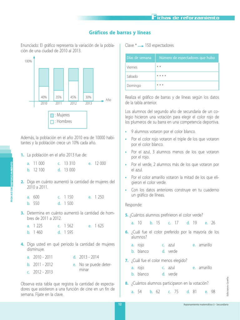 Gráficos Estadísticos en Secundaria | PDF | Color