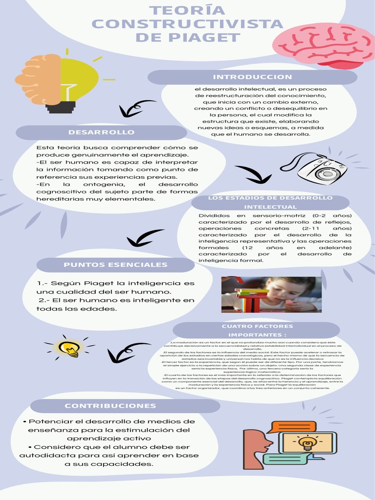 Teoría Constructivista de Piaget | PDF | Aprendizaje | Constructivismo (filosofía de la educación)