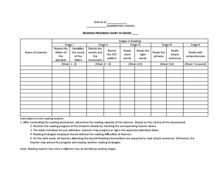 Reading Progress Chart | PDF