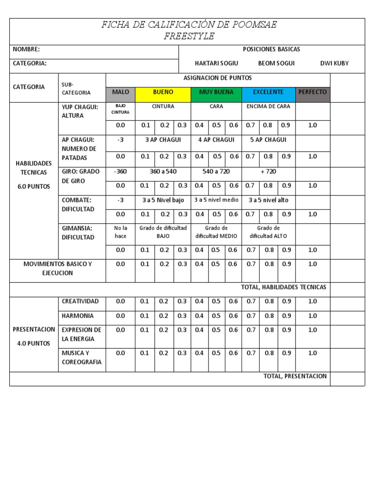 Ficha de Calificación de Poomsae Freestyle | PDF | Estilos de artes ...