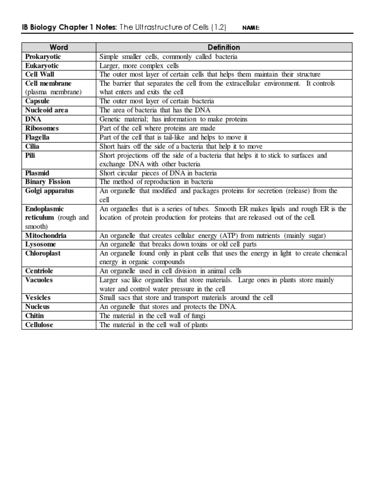 Practice Questions Topic 1.2 IB Biology | PDF | Cell (Biology) | Organelle