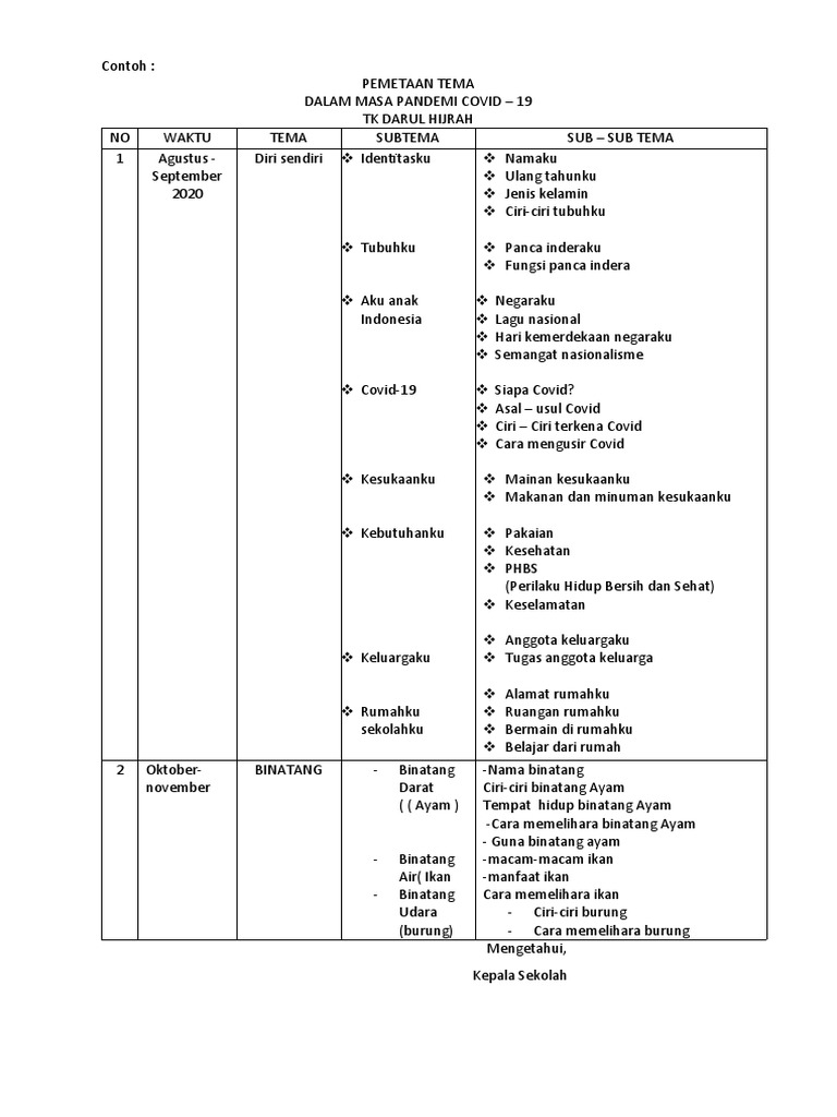 Contoh PEMETAAN TEMA | PDF