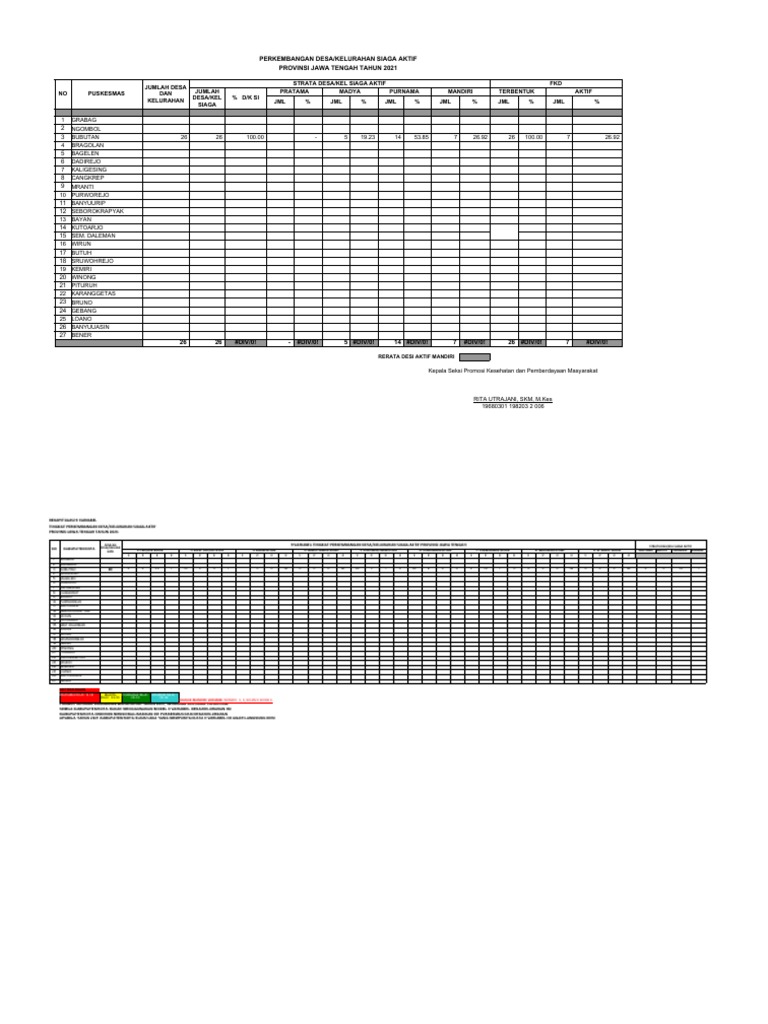 Data PKPM Pusk Bubutan Tahun 2022 | PDF