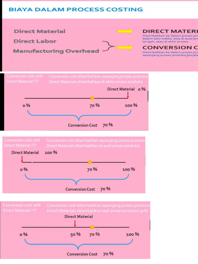 SOAL DAN JAWABAN Process Costing-Average Method | PDF