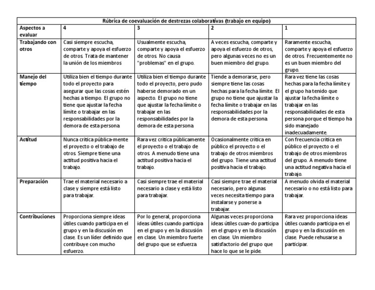 Rúbrica de Coevaluación de Destrezas Colaborativas | PDF