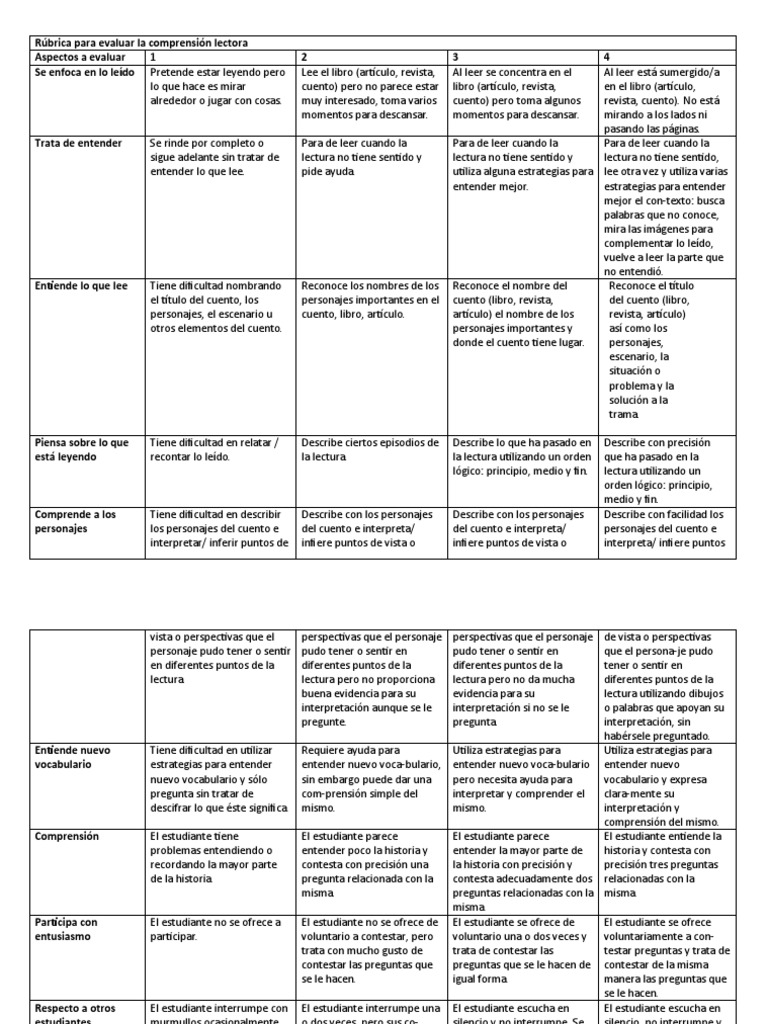 Rúbrica Para Evaluar La Comprensión Lectora Pdf Ciencia Cognitiva 5210