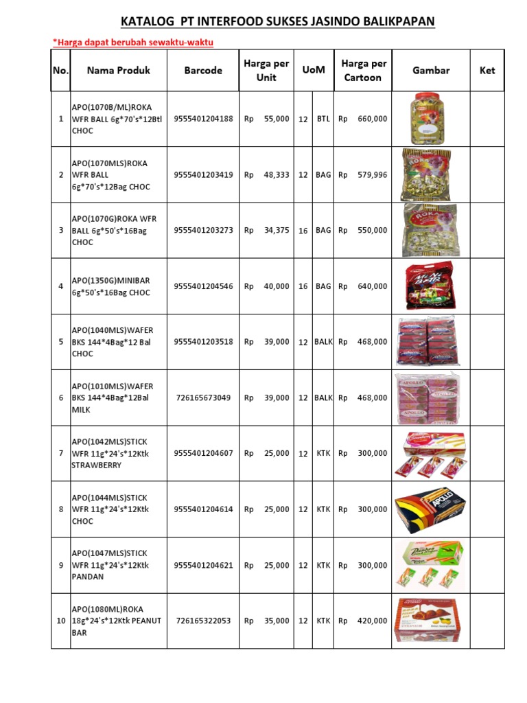 Katalog Produk PT Interfood Sukses Jasindo | PDF | Food And Drink | Cuisine