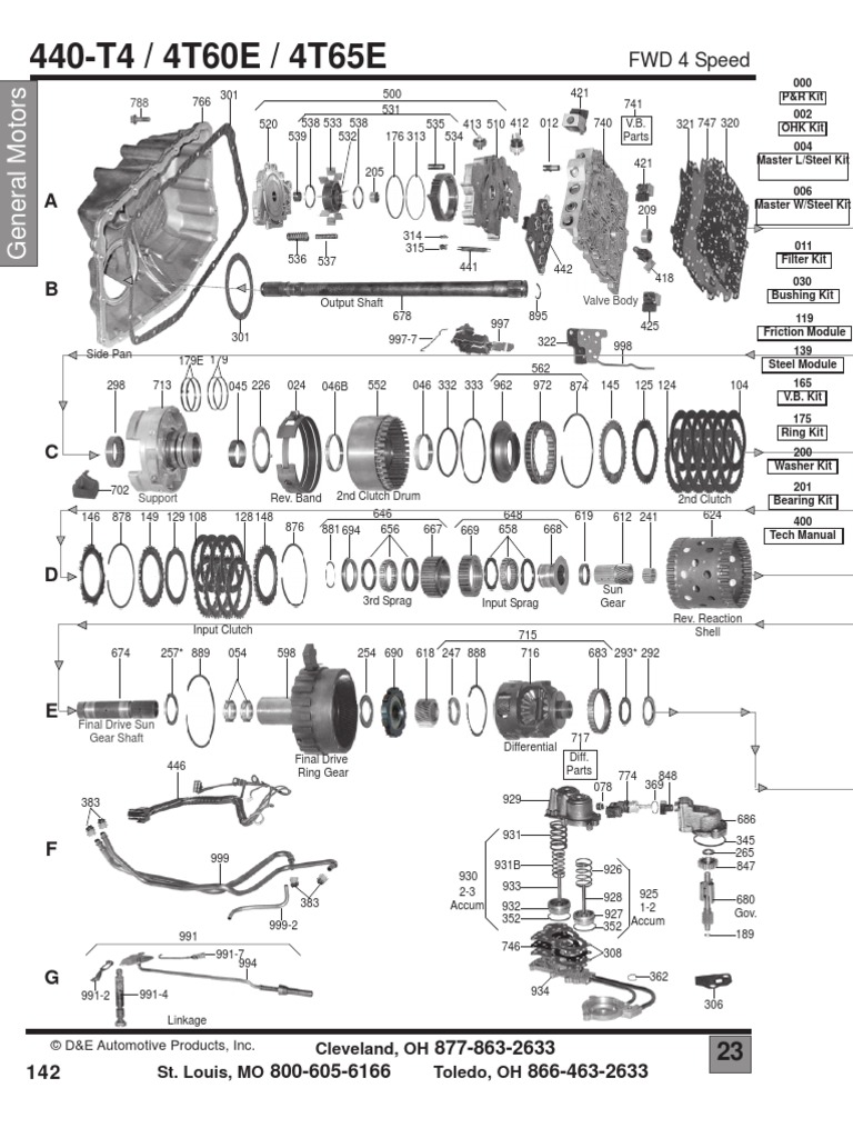 440T4-4T60-4T60E-4T65E | Clutch | Automotive Technologies