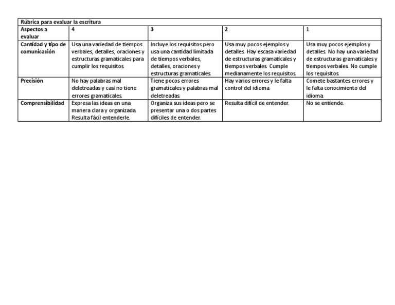 Rúbrica para Evaluar La Escritura | PDF