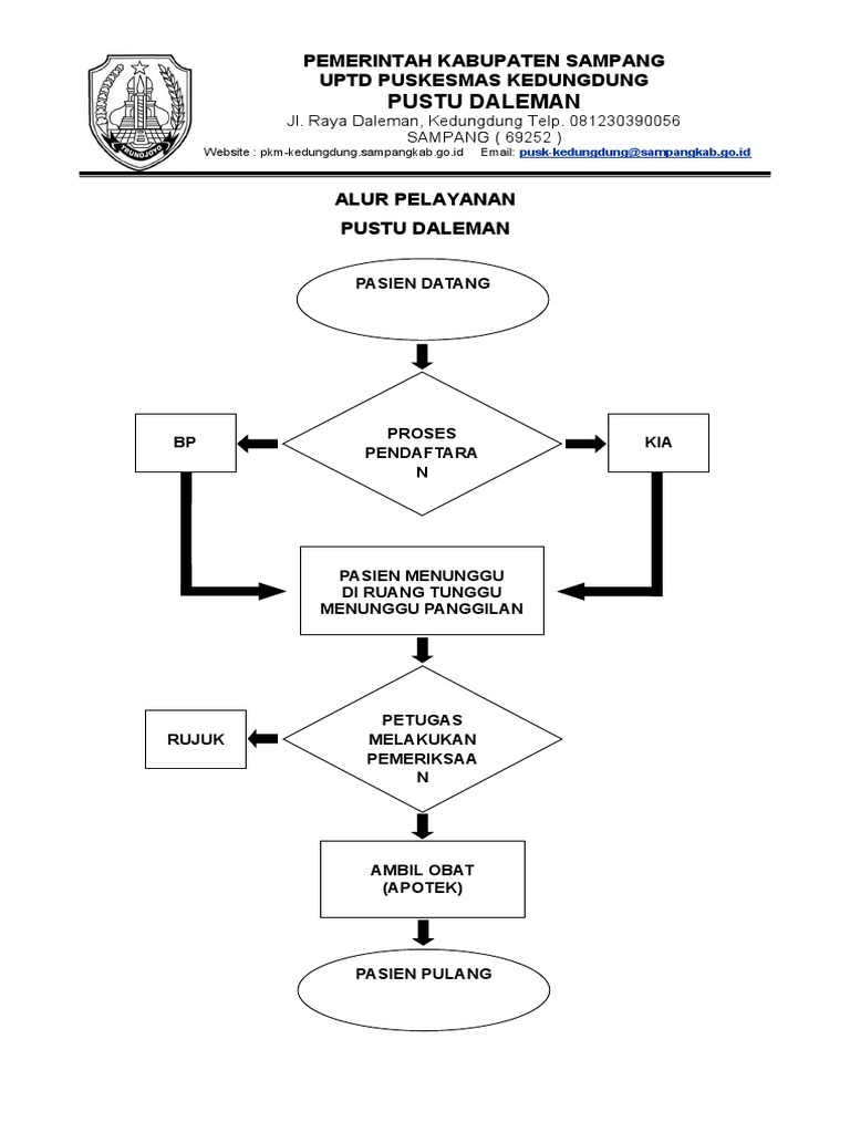 Alur Pelayanan Pustu Polindes Ponkesdes | PDF