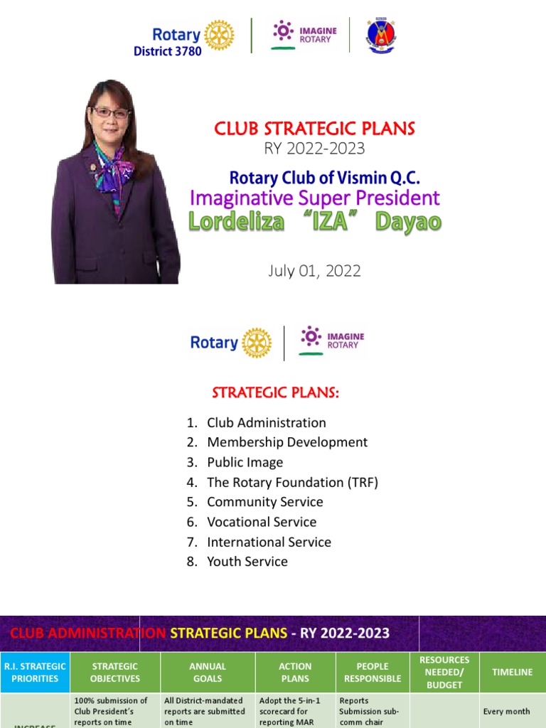 Imaginative President Strat Plan Template | PDF | Fundraising
