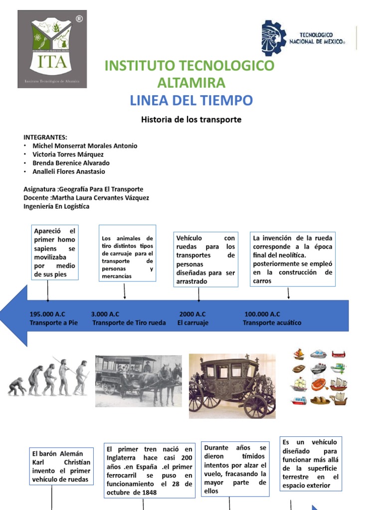 Linea Del Tiempo | PDF | Rueda | Transporte
