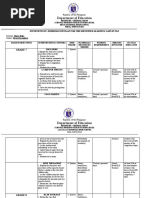 Tle Action Plan Sy 2025-2026 | PDF | Mentorship | Learning