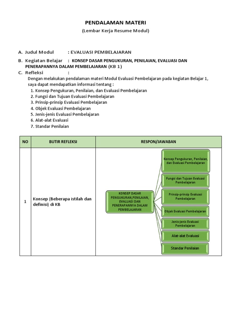 LK - Resume Pendalaman Materi PPG Modul 4 KB 1 2022 | PDF