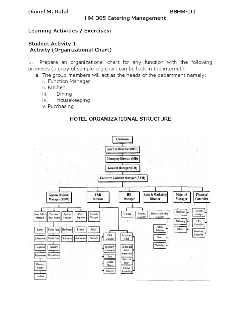 Module (Catering Management) | PDF | Kitchen | Tableware