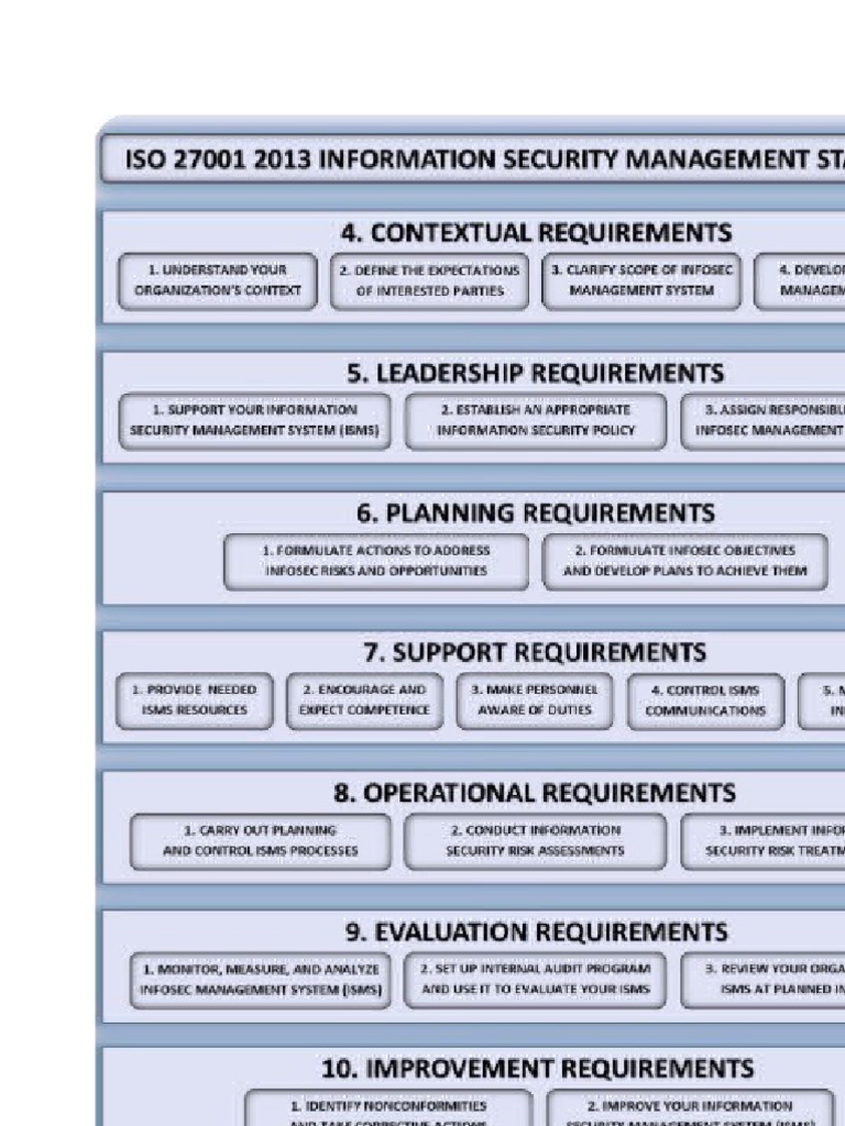 ISO 27001 Implementation Guide | PDF | Information Security | Risk