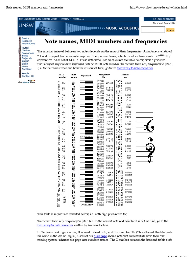 Note Names, MIDI Numbers and Frequencies | PDF | Foreign Language ...