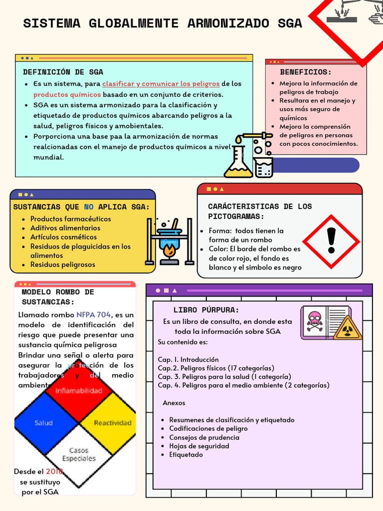Guía del Sistema Globalmente Armonizado SGA | PDF | Toxicidad | Química