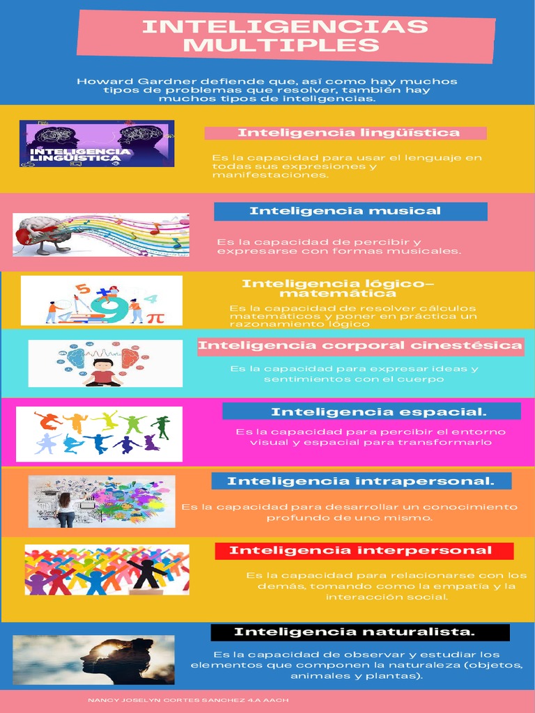 Inteligencias Multiples | PDF