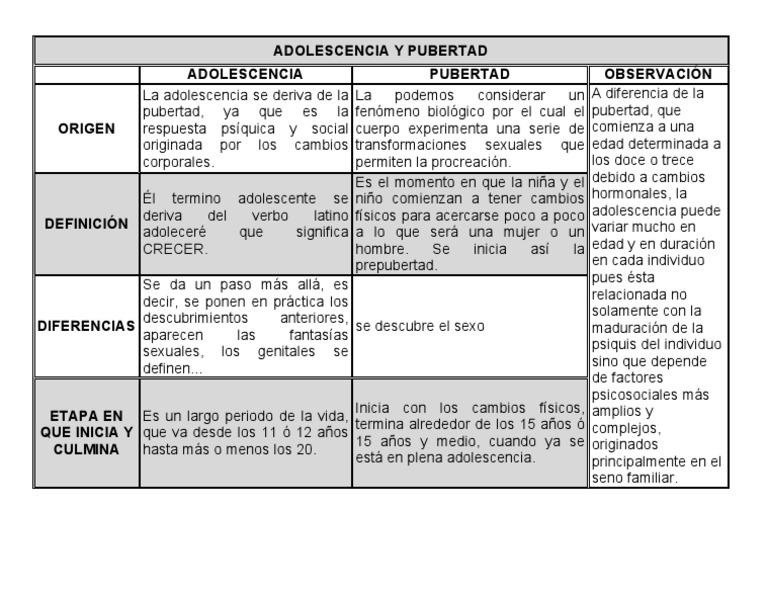 Cuadro Comparativo de Adolescencia-Y-Pubertad | PDF | Adolescencia ...