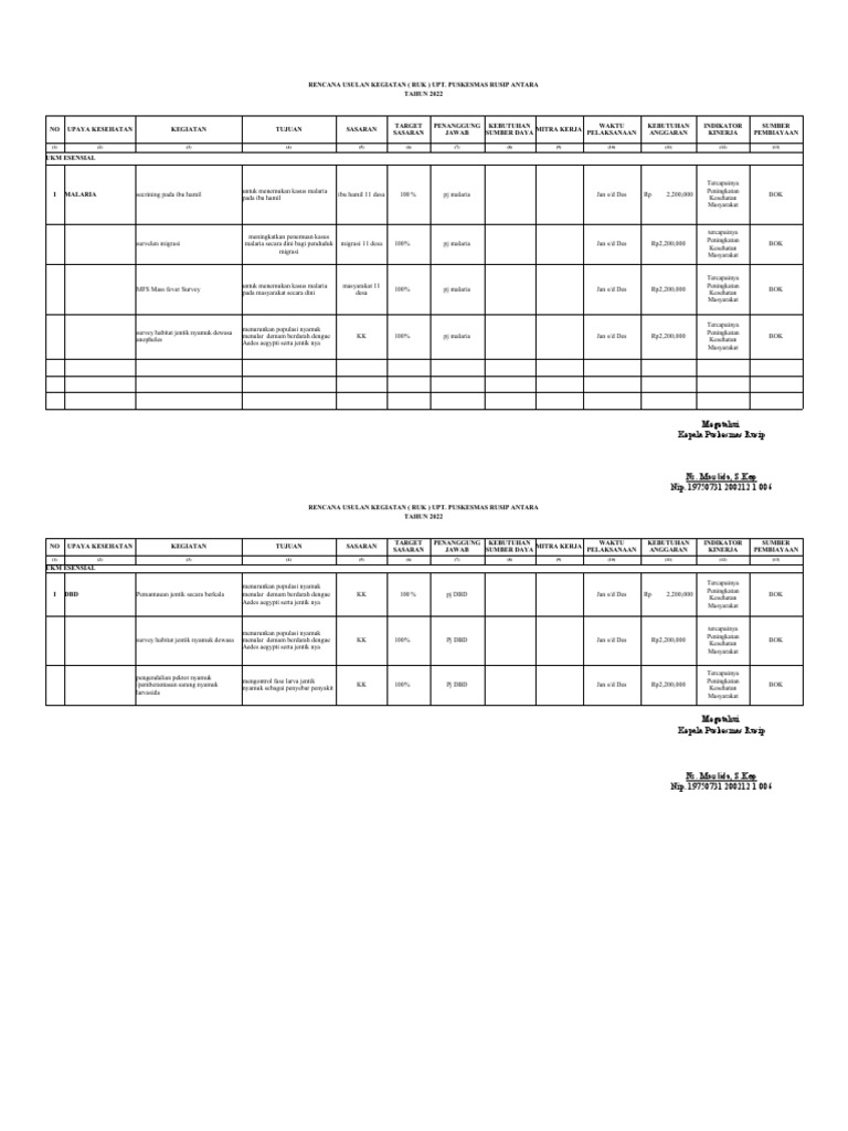 RUK Dan RPK Untuk Staf 2022 | PDF