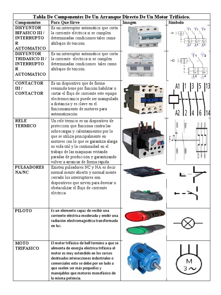 Tabla de Componentes de Un Arranque Directo de Un Motor Trifásico Por ...