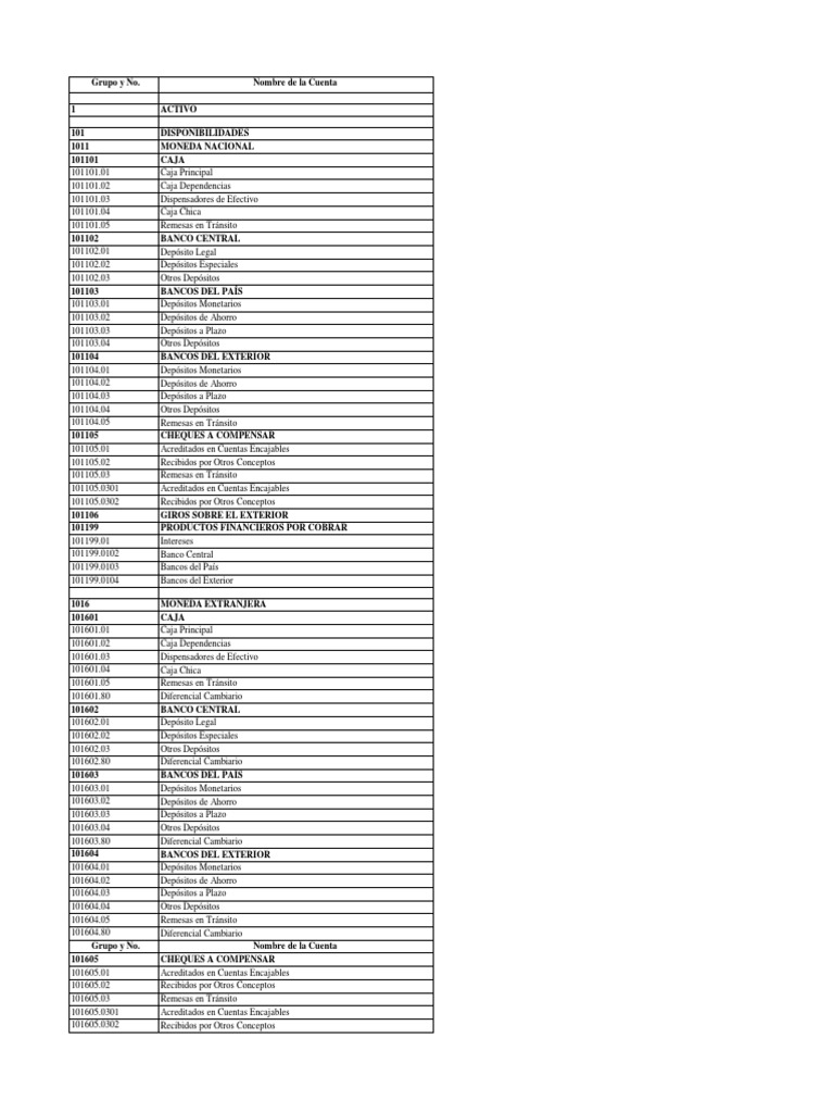 Catalogo de Cuentas Bancaria | PDF | Bancos | Bancos centrales